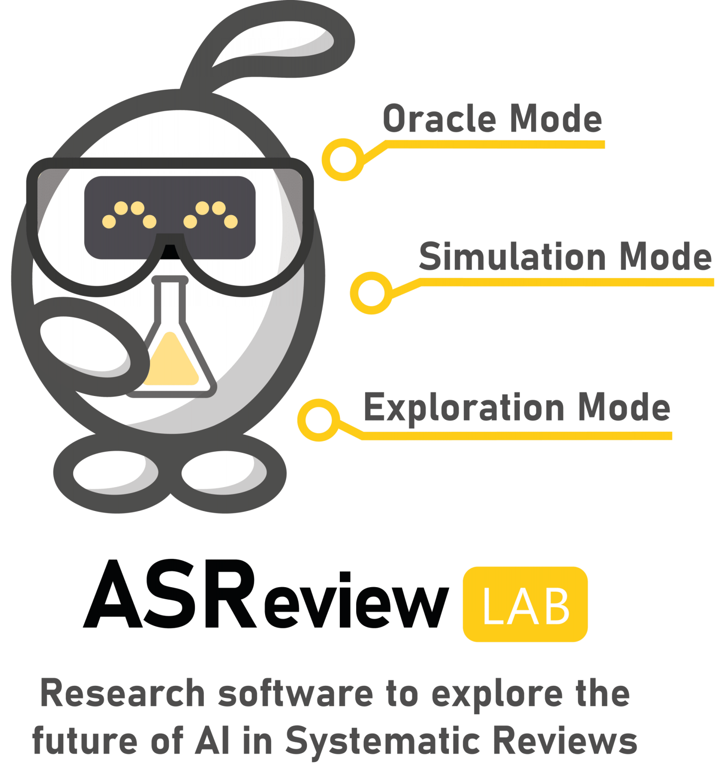 ASReview - Active learning for Systematic Reviews